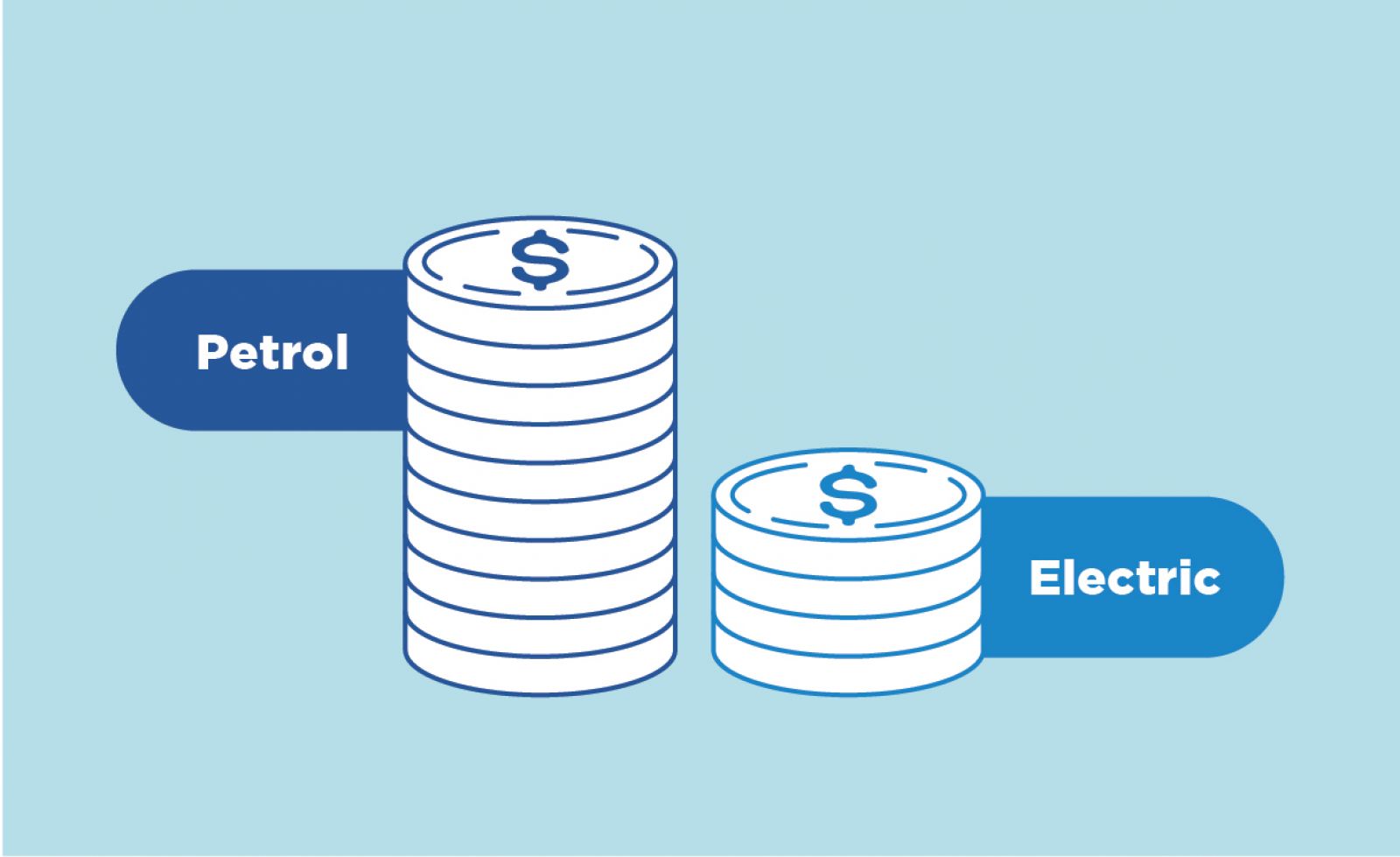 Electric vehicles (EV) | Ergon Energy